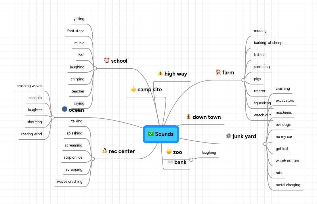 Sounds | MindMeister Mind map