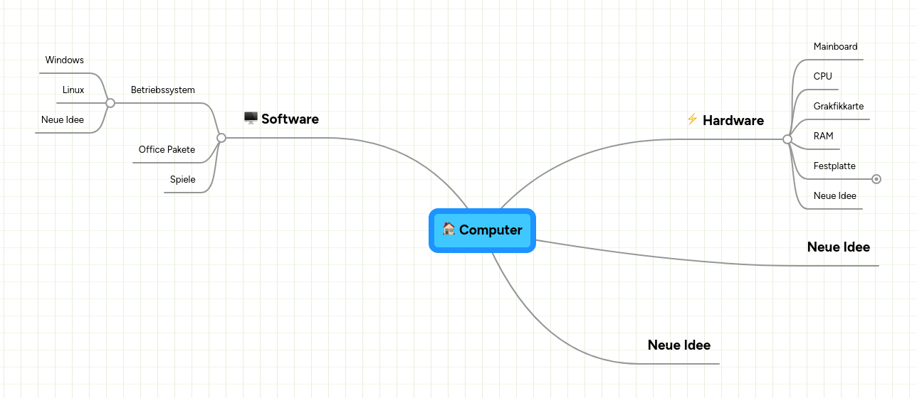 Computer | MindMeister Mind map
