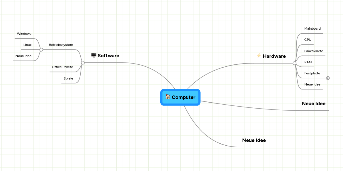 Computer | MindMeister Mind Map
