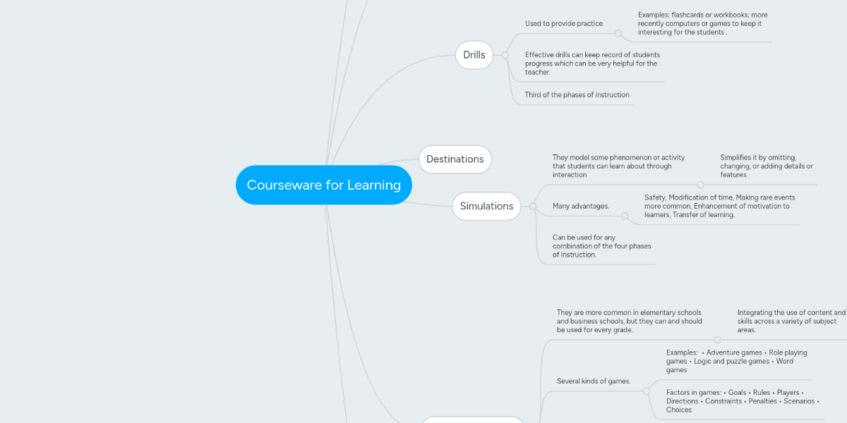 Courseware for Learning | MindMeister Mind Map