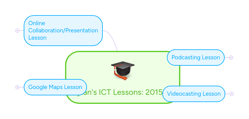 Dylan's ICT Lessons: 2015 | MindMeister Mind Map