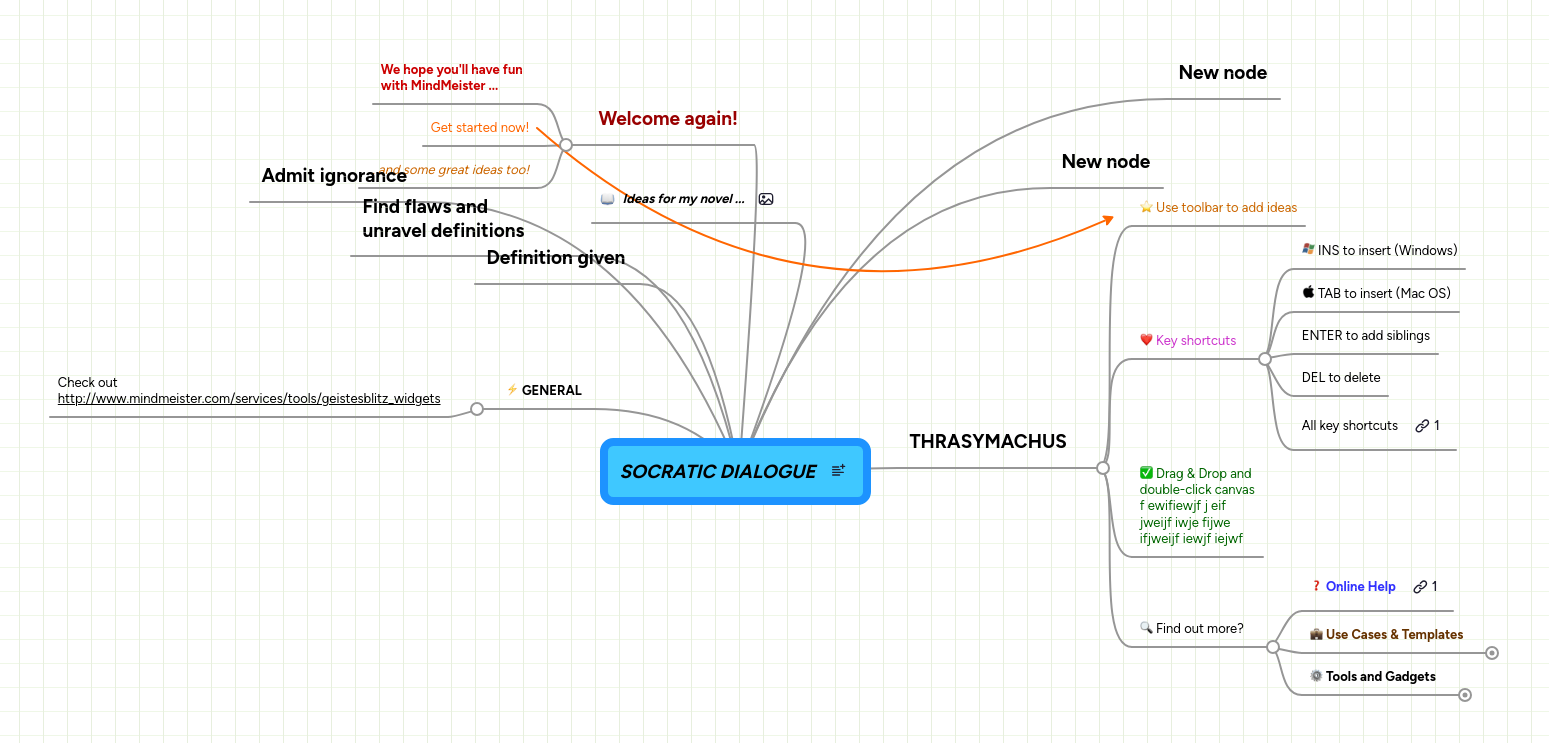 SOCRATIC DIALOGUE | MindMeister Mind map