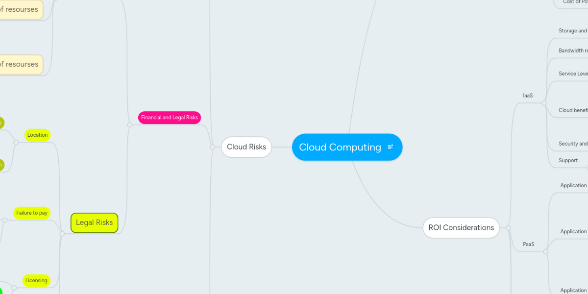 Cloud Computing | MindMeister Mind Map