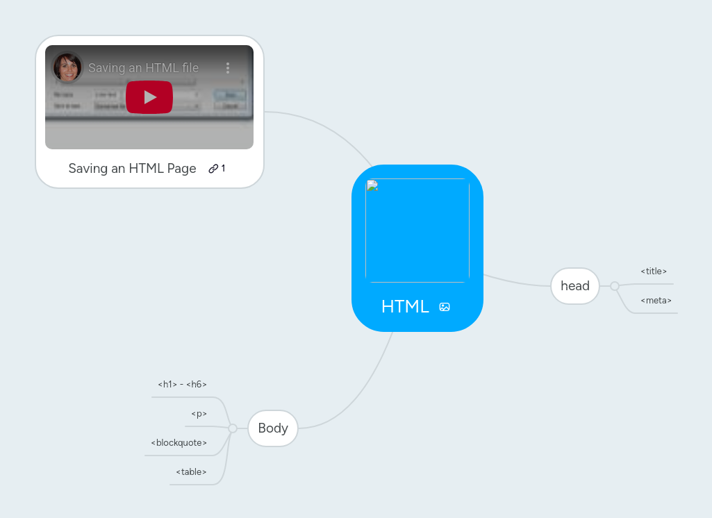 HTML | MindMeister Mind Map