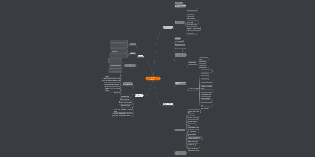 Outbreak of WWII in Asia Pacific | MindMeister Mind Map