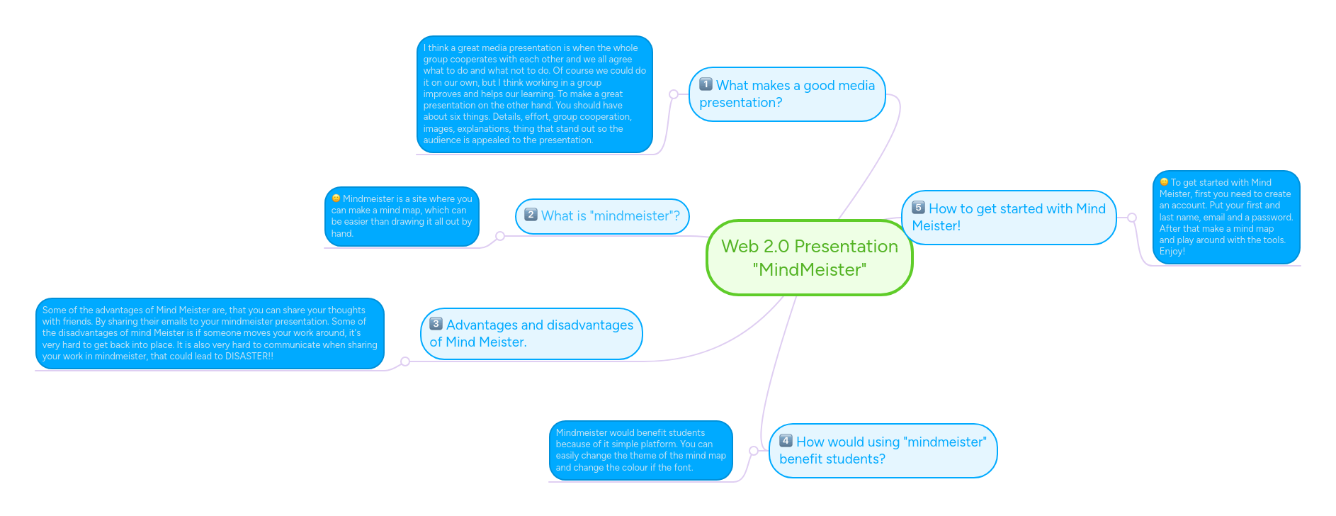 Web 2.0 Presentation "MindMeister" | MindMeister Mind Map