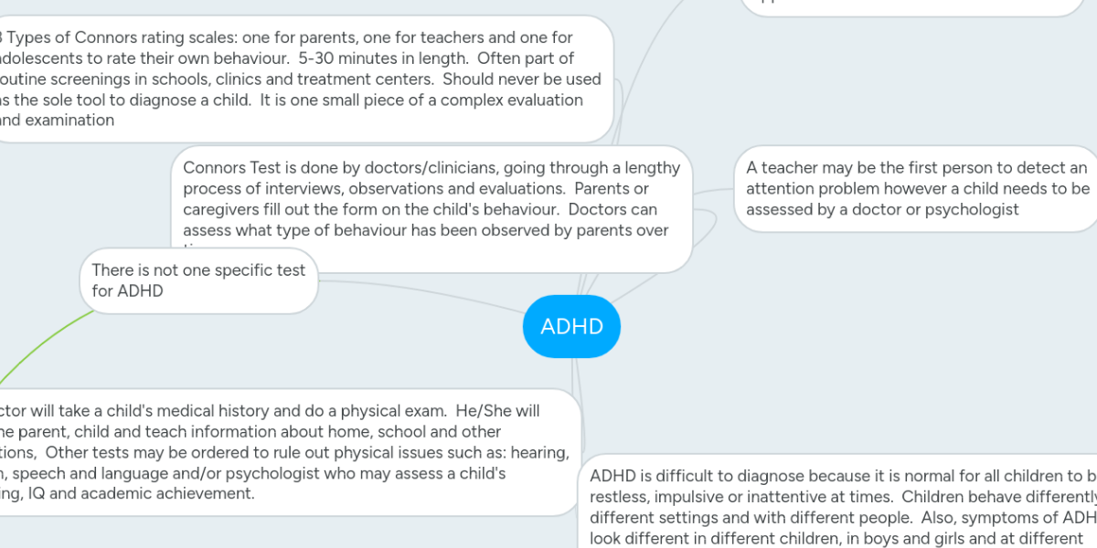 ADHD | MindMeister Mind Map