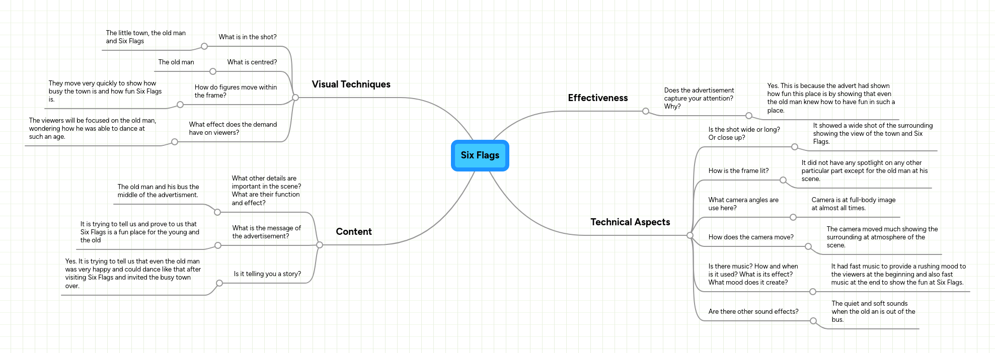 Six Flags | MindMeister Mind map