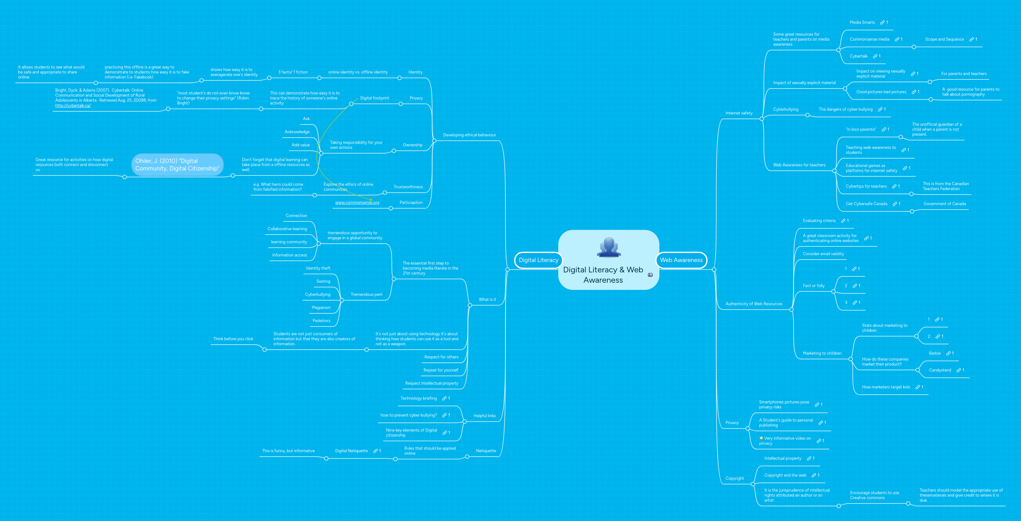 Digital Literacy & Web Awareness | MindMeister Mind Map