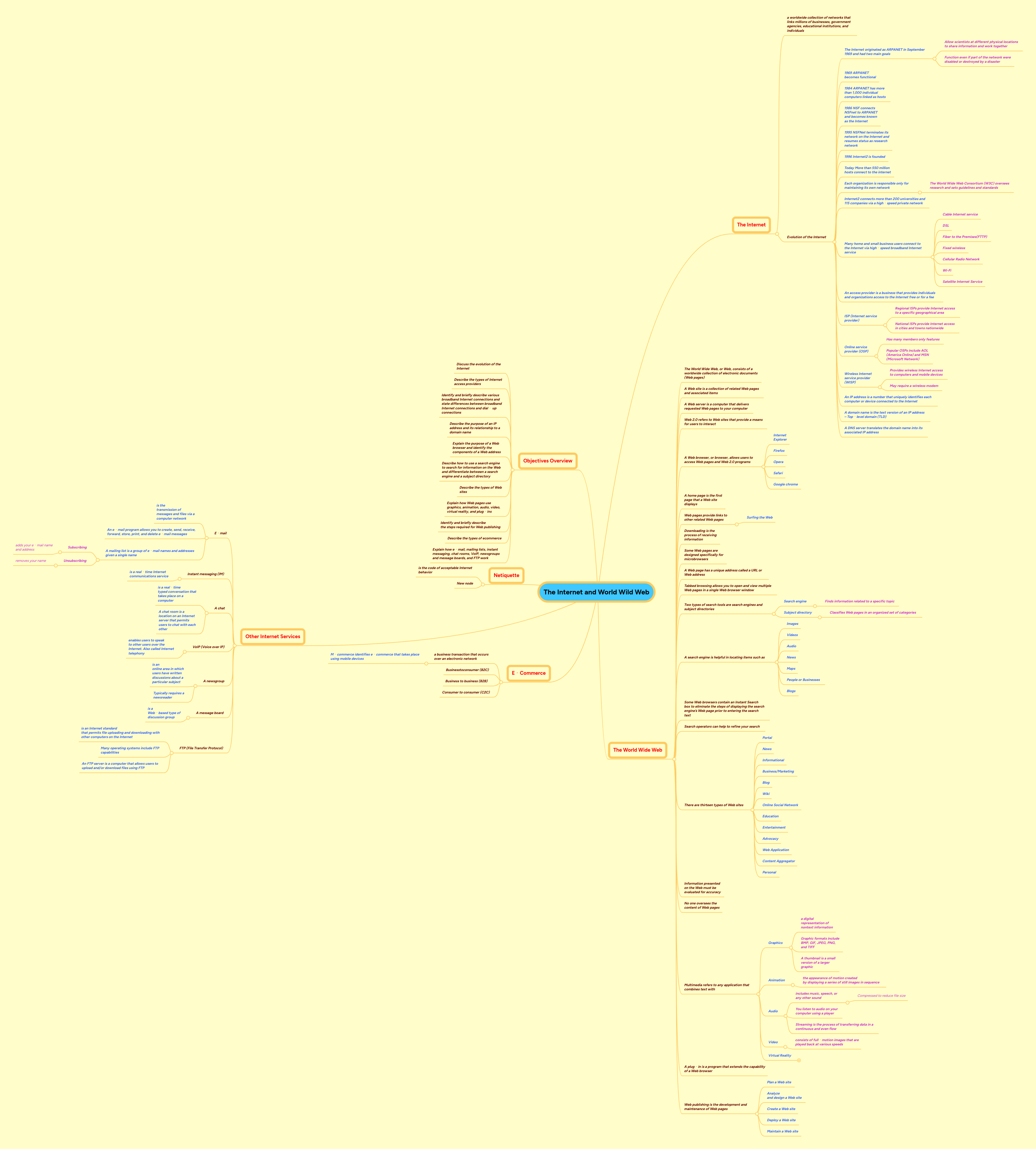 The Internet and World Wild Web | MindMeister Mind Map