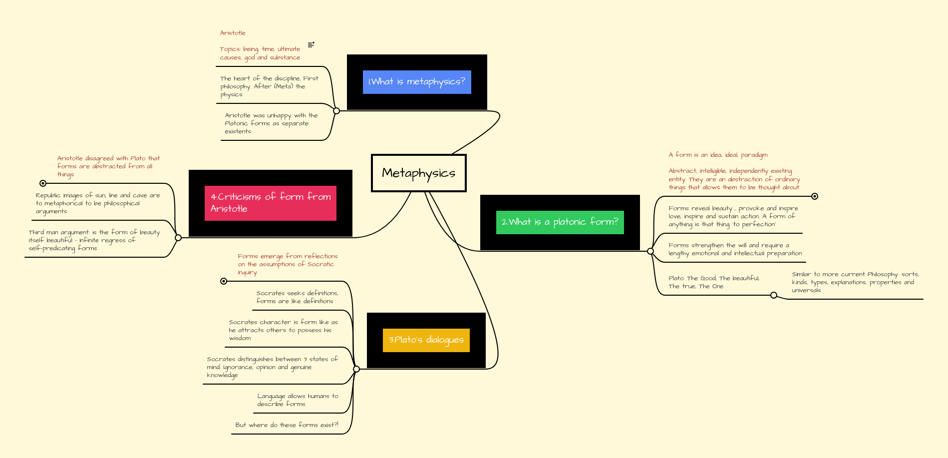 Metaphysics | MindMeister Mind map
