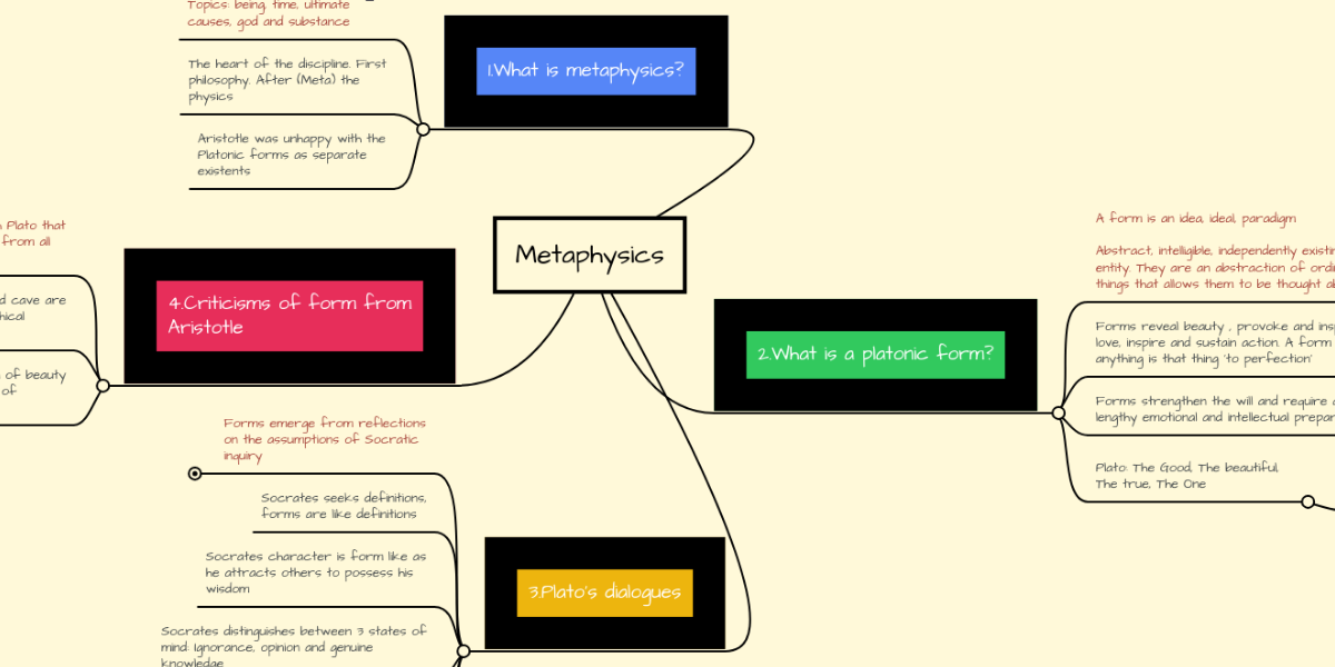 Metaphysics | MindMeister Mind Map