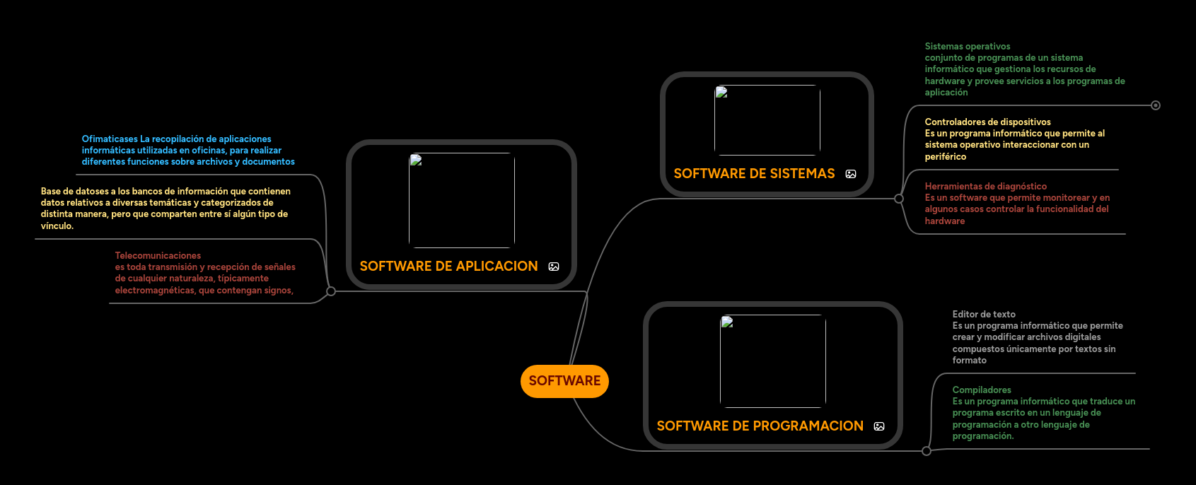 SOFTWARE | MindMeister Mind Map