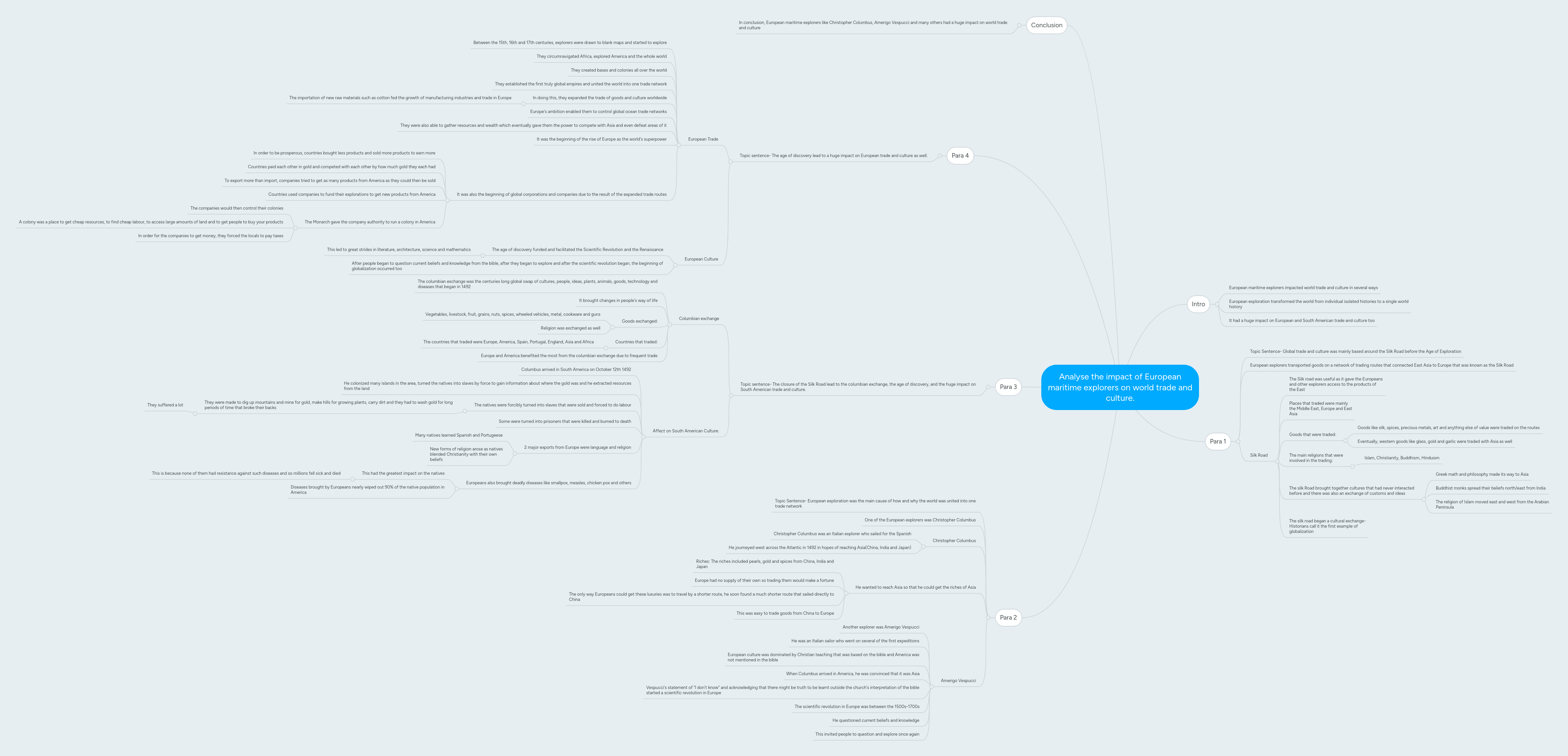 Analyse the impact of European maritime explorers... | MindMeister Mind Map