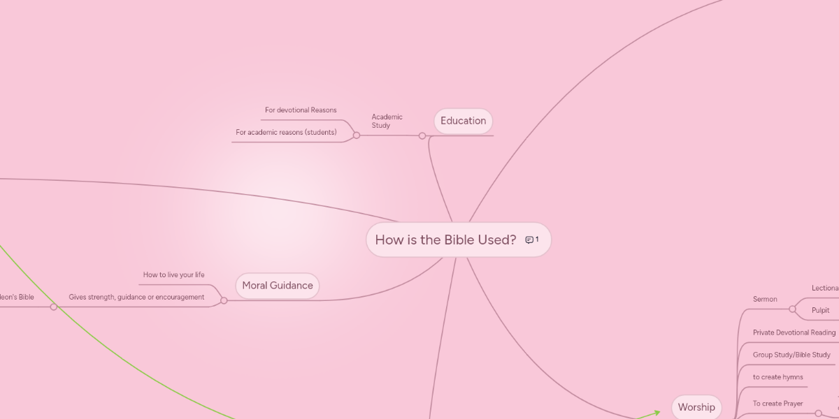 How is the Bible Used? | MindMeister Mind Map