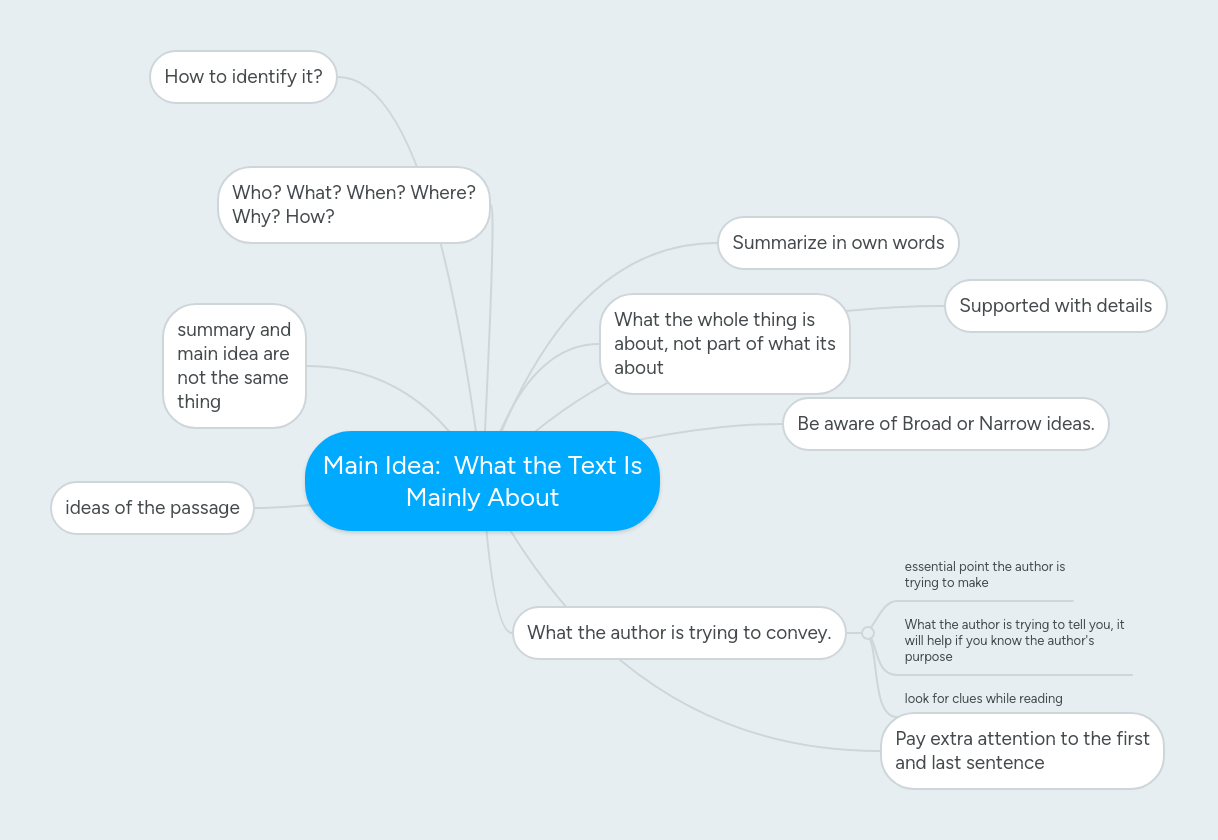 Main Idea: What the Text Is Mainly About | MindMeister Mind map