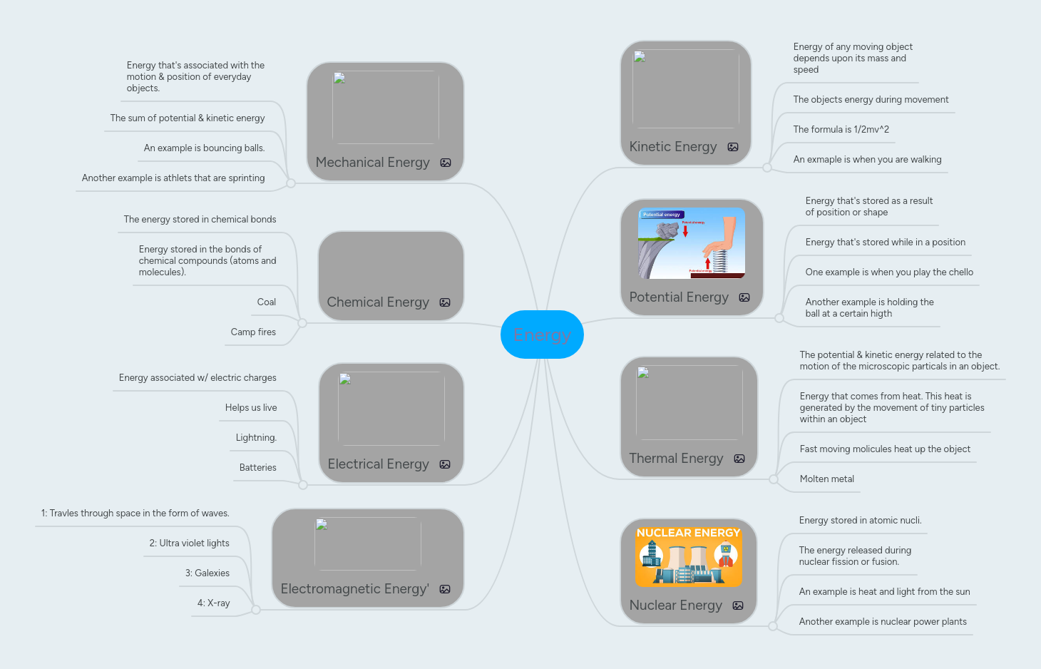 Energy | MindMeister Mind map