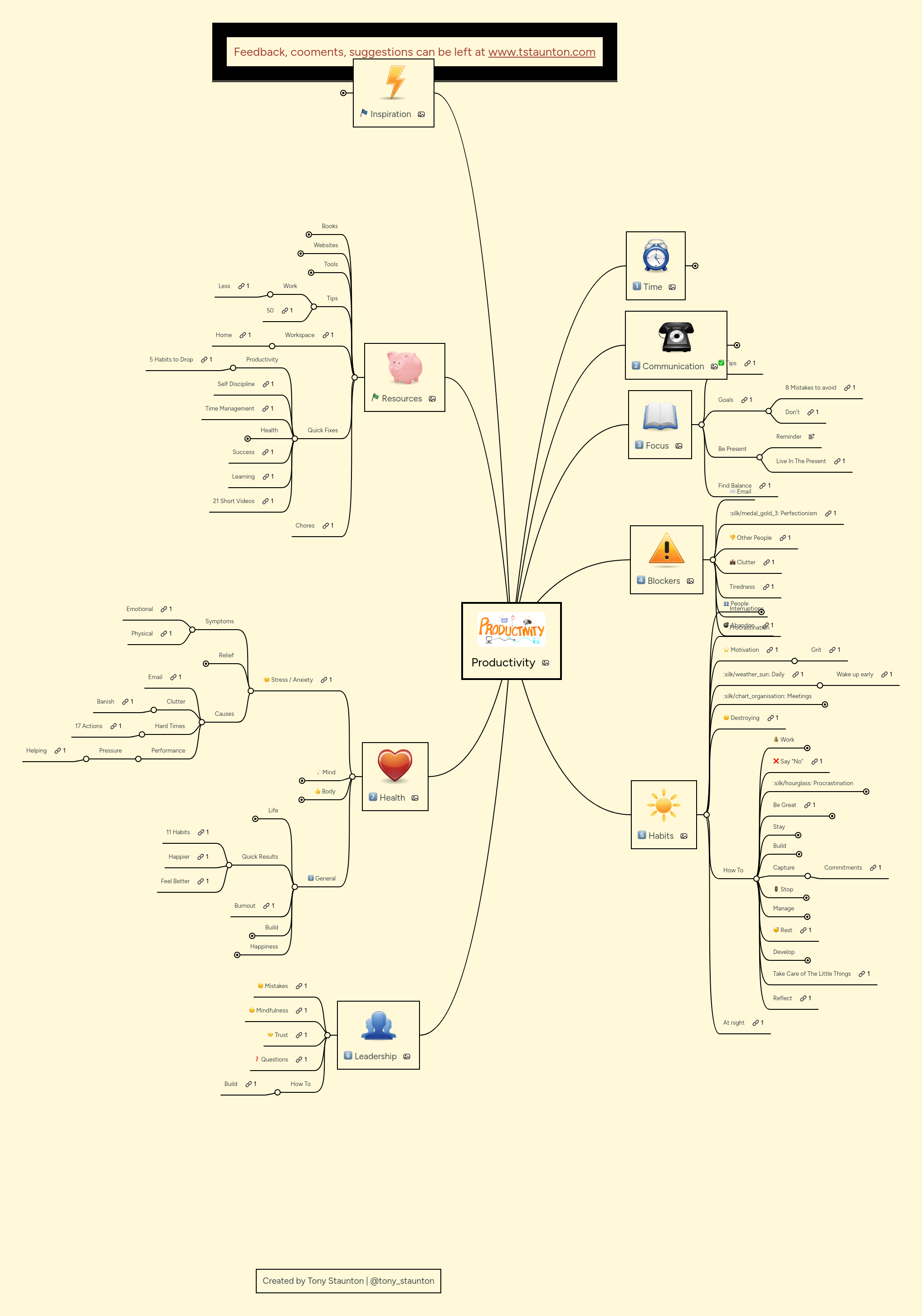 Productivity | MindMeister Mind map