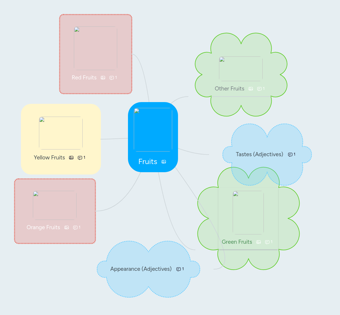 Fruits | MindMeister Mind map