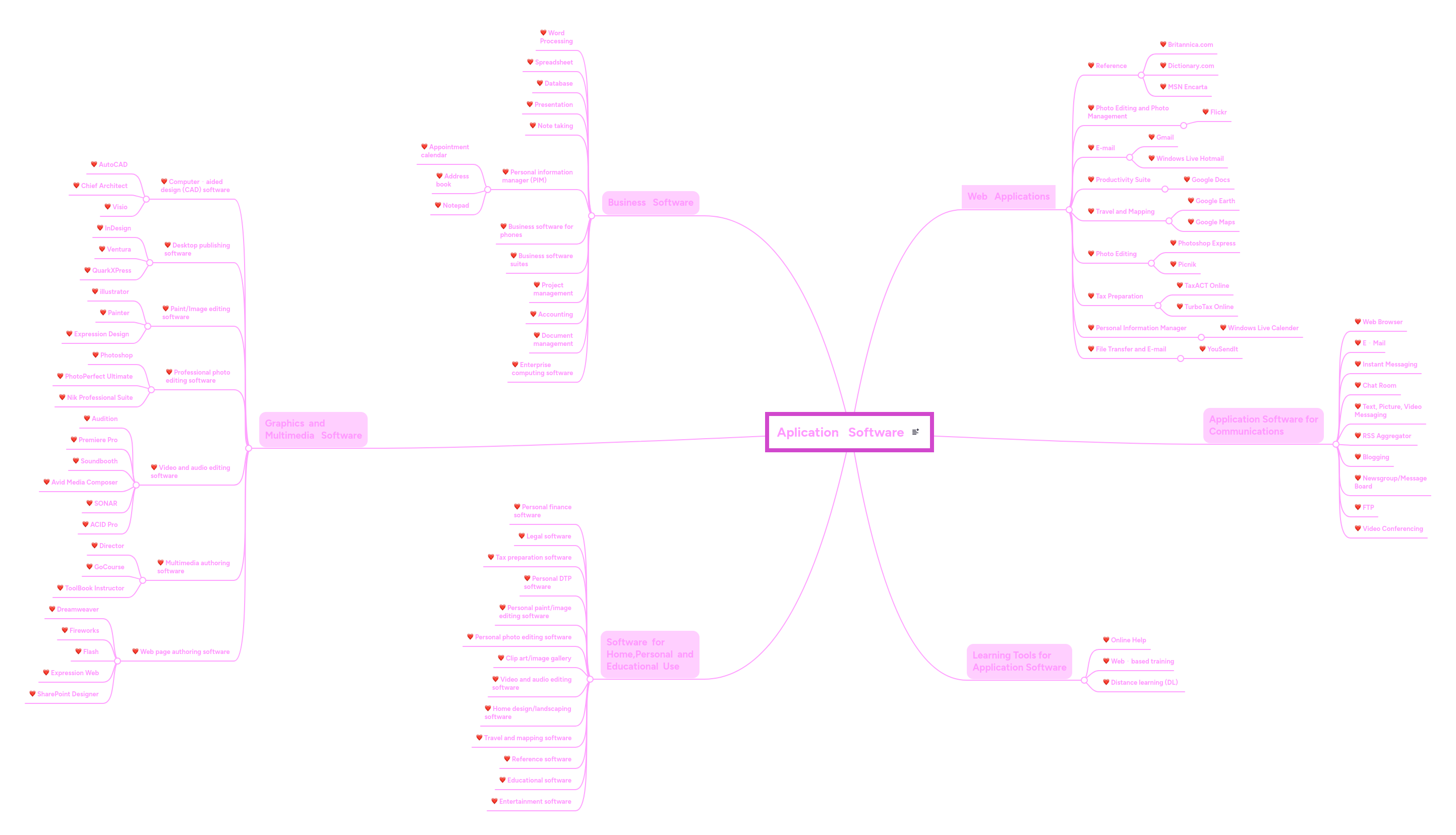Aplication Software | MindMeister Mind Map