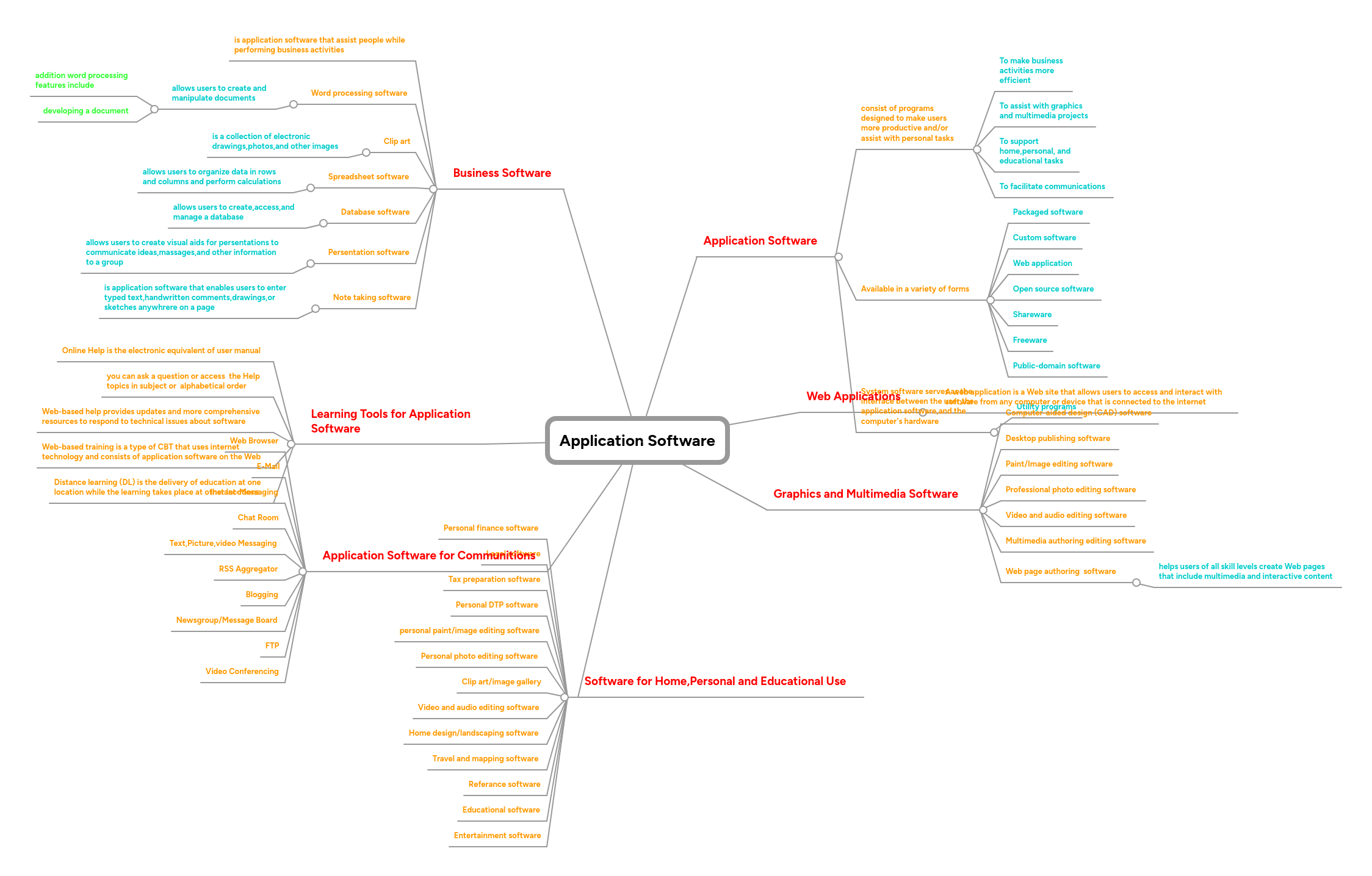 Application Software | MindMeister Mind Map