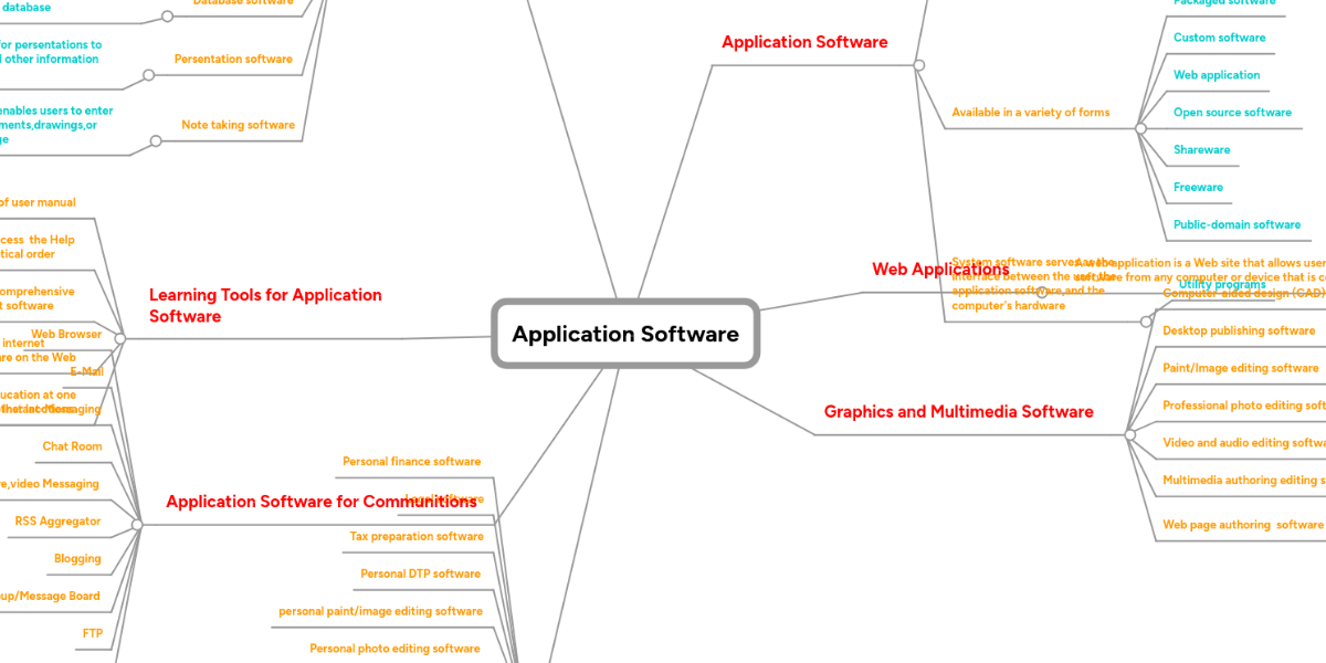Application Software | MindMeister Mind Map