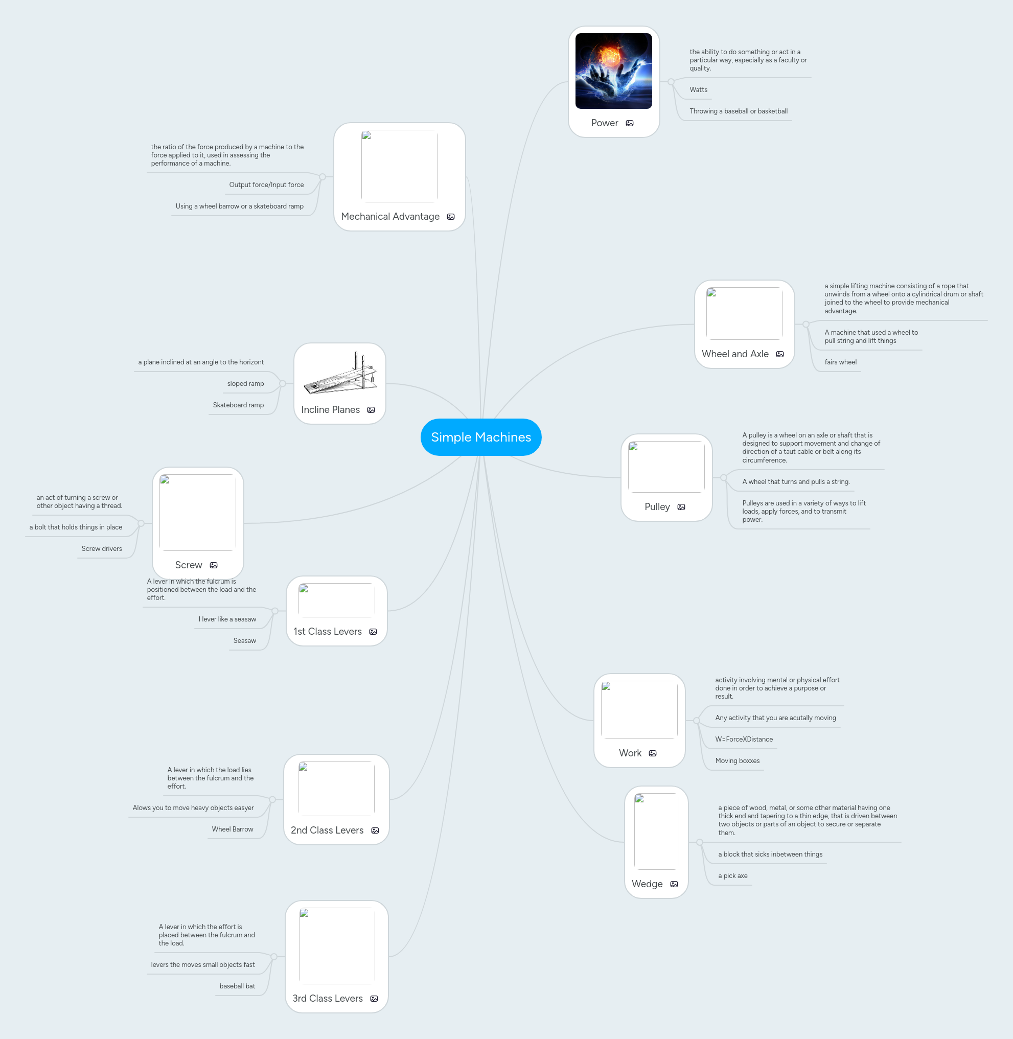 Simple Machines | MindMeister Mind map