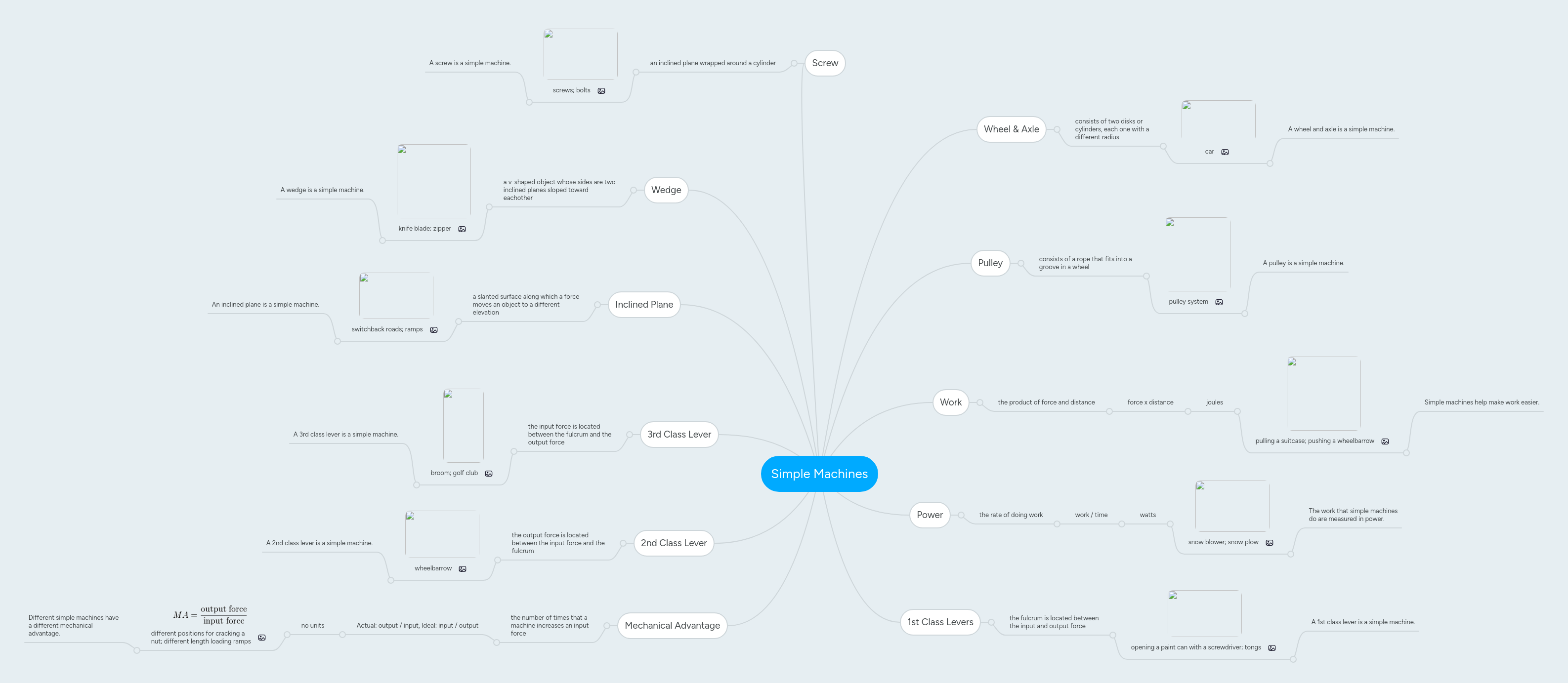 Simple Machines | MindMeister Mind Map