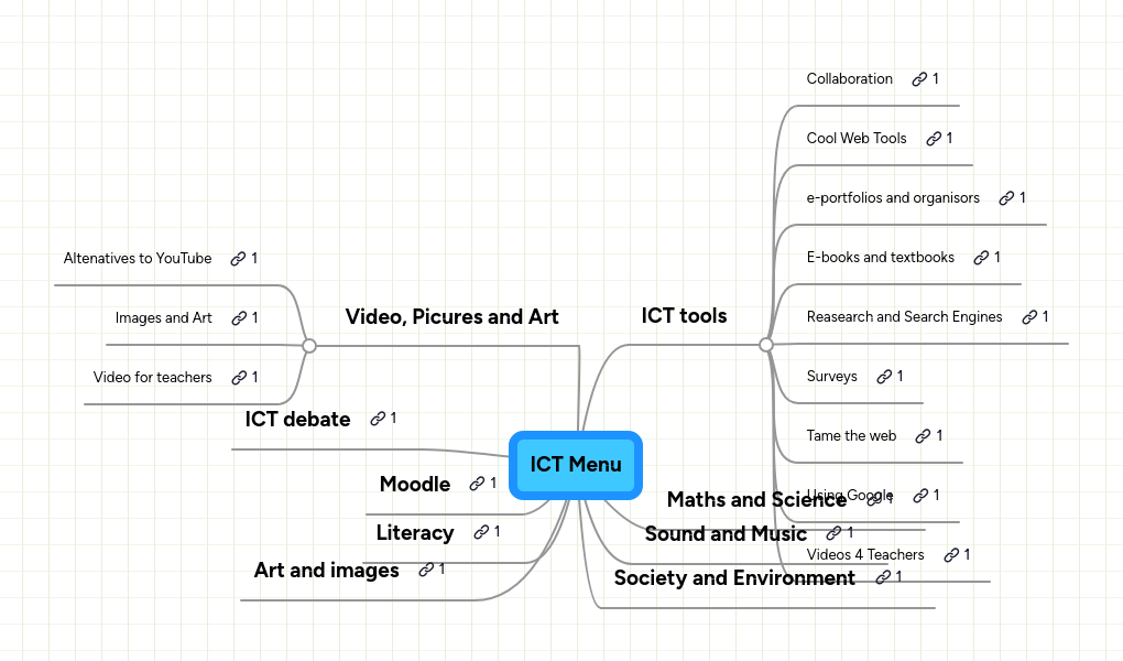 ICT Menu | MindMeister Mind Map