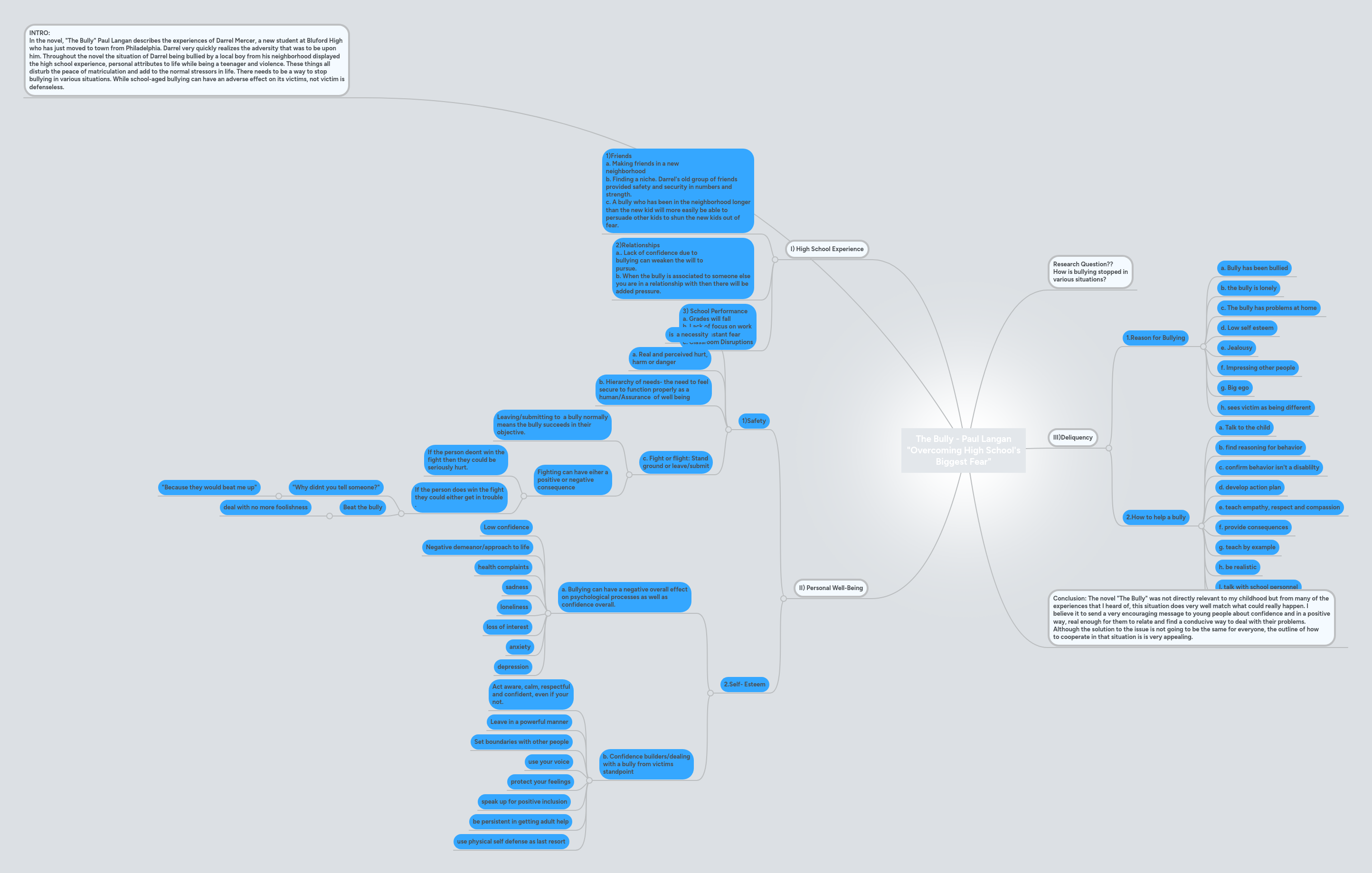 The Bully - Paul Langan "Overcoming High School's... | MindMeister Mind Map