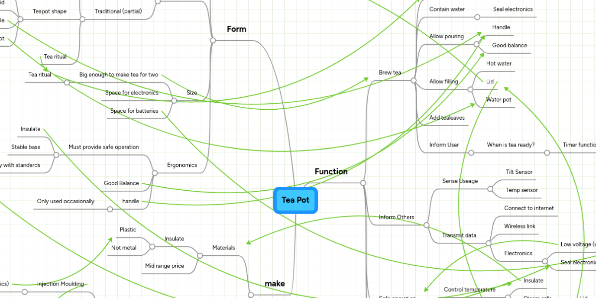 Tea Pot | MindMeister Mind Map