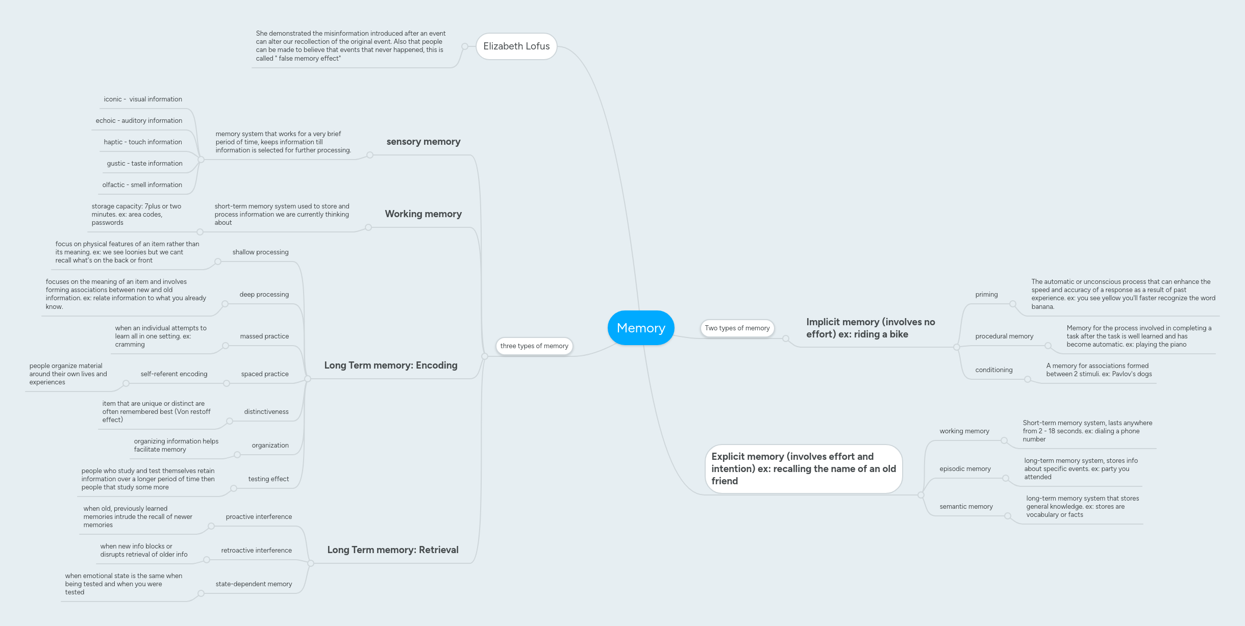 Memory | MindMeister Mind map