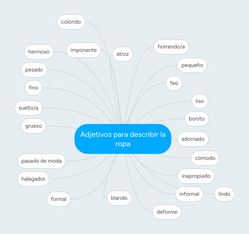 Adjetivos para describir la ropa | MindMeister Mapa Mental