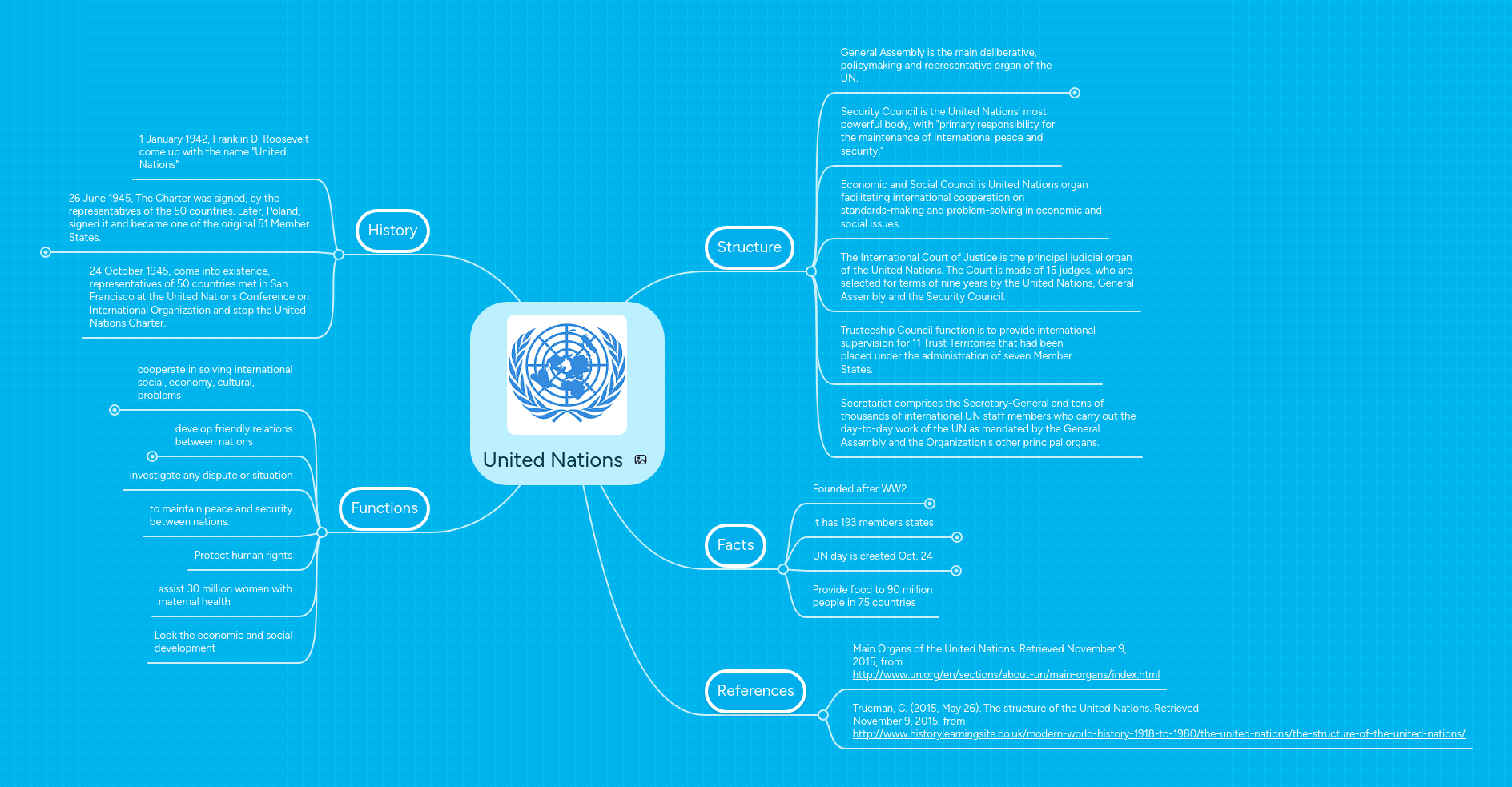 United Nations | MindMeister Mind map