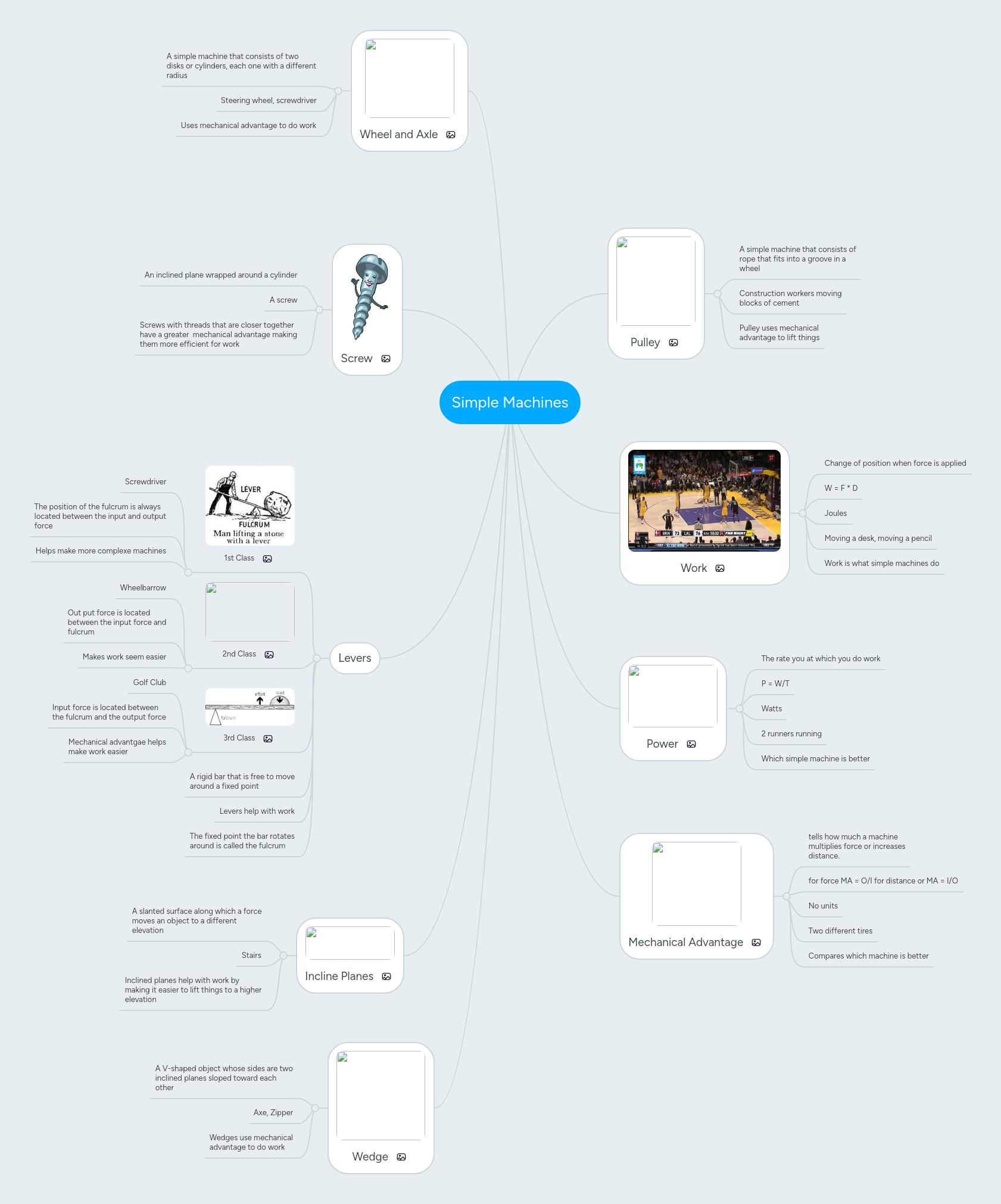 Simple Machines | MindMeister Mind map