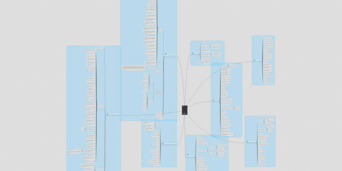 On War | MindMeister Mind Map