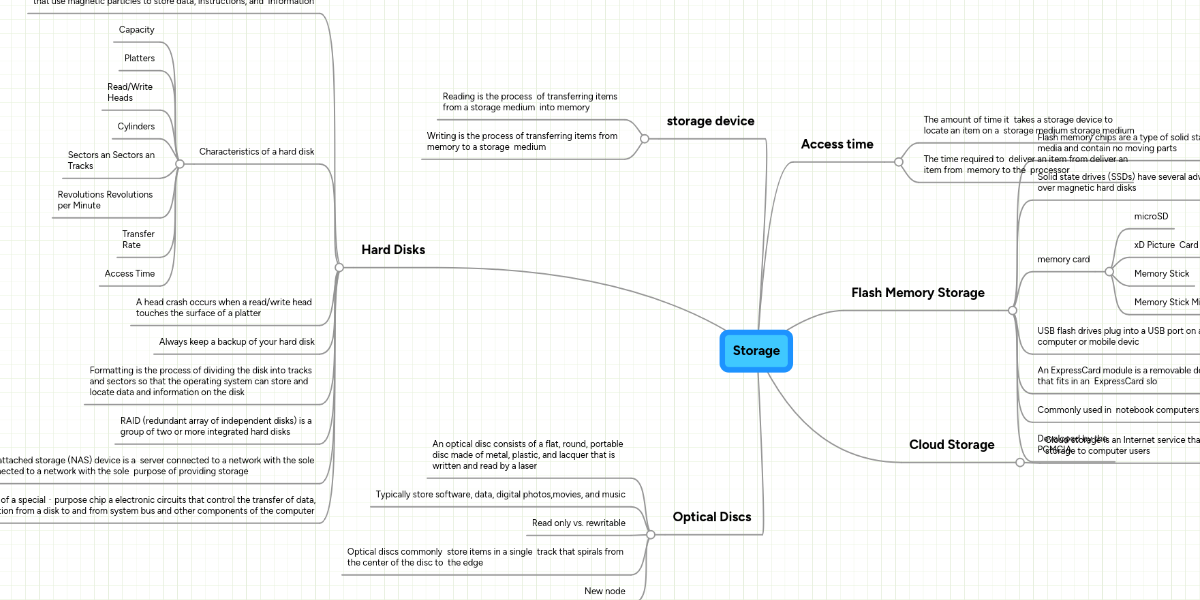 Storage | MindMeister Mind Map