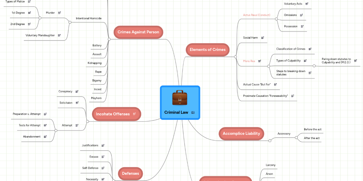 Criminal Law | MindMeister Mind map Criminal Law | MindMeister Mind map