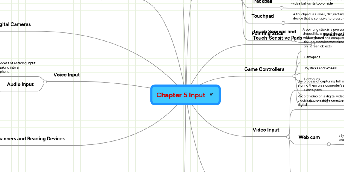 Chapter 5 Input | MindMeister Mind Map