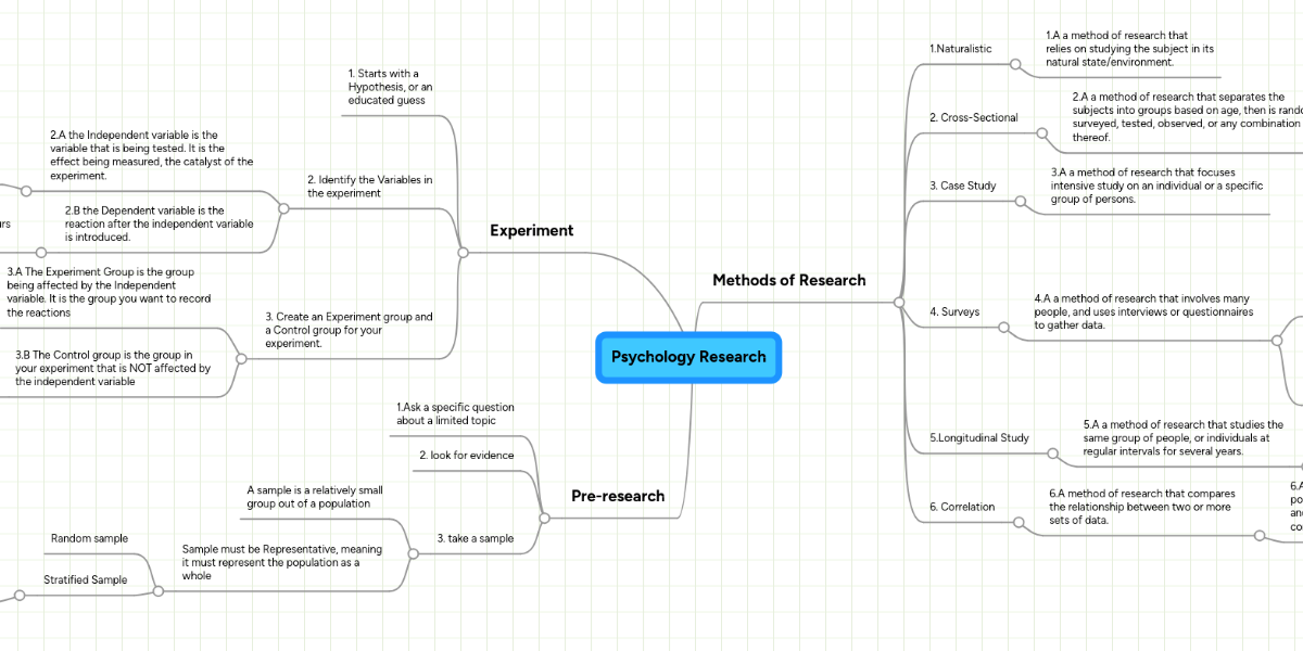 Research Methods Mind Map Psychology Printable Templa - vrogue.co Research Methods Mind Map Psychology Printable Templa - vrogue.co