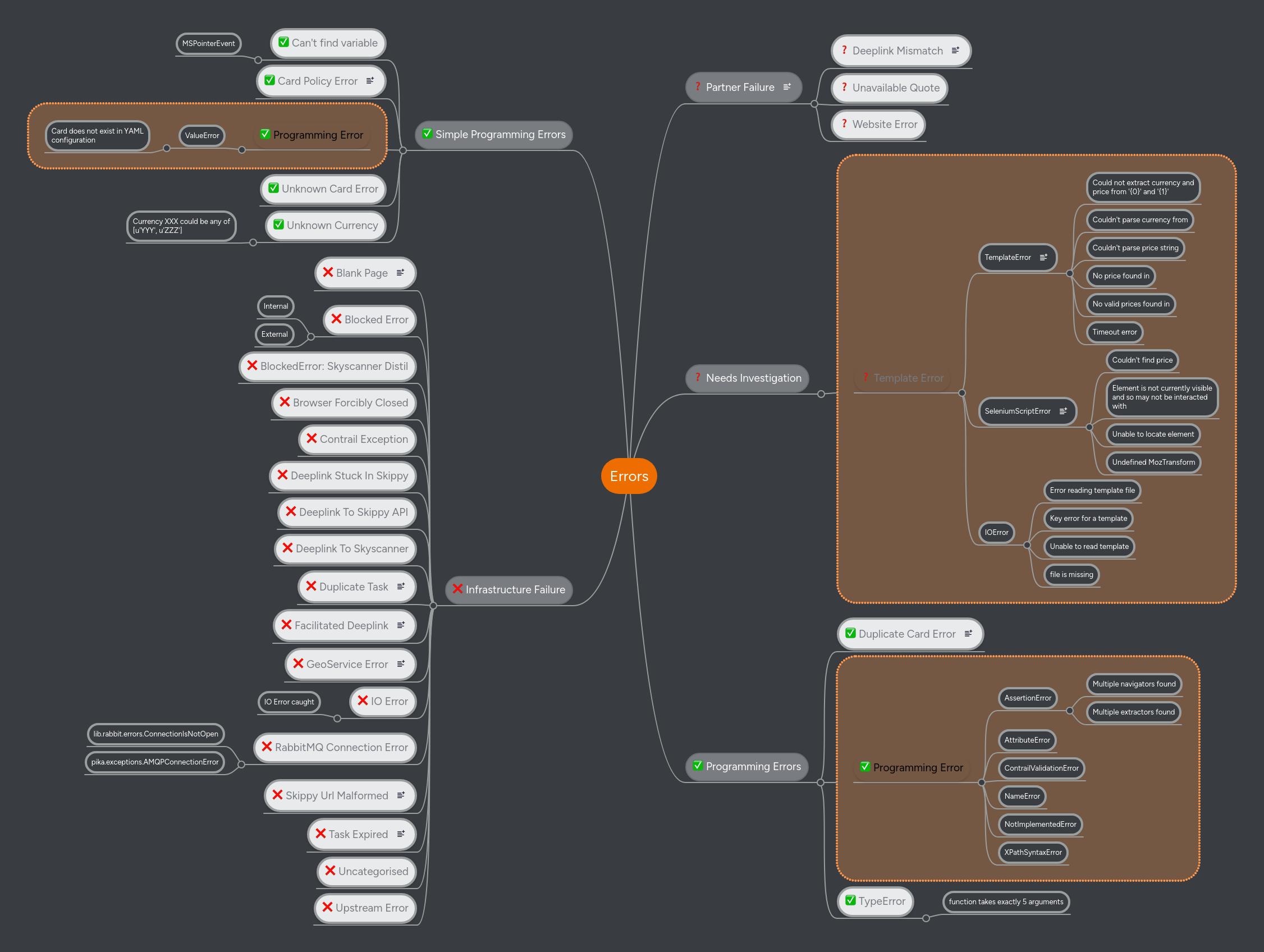Errors | MindMeister Mind map