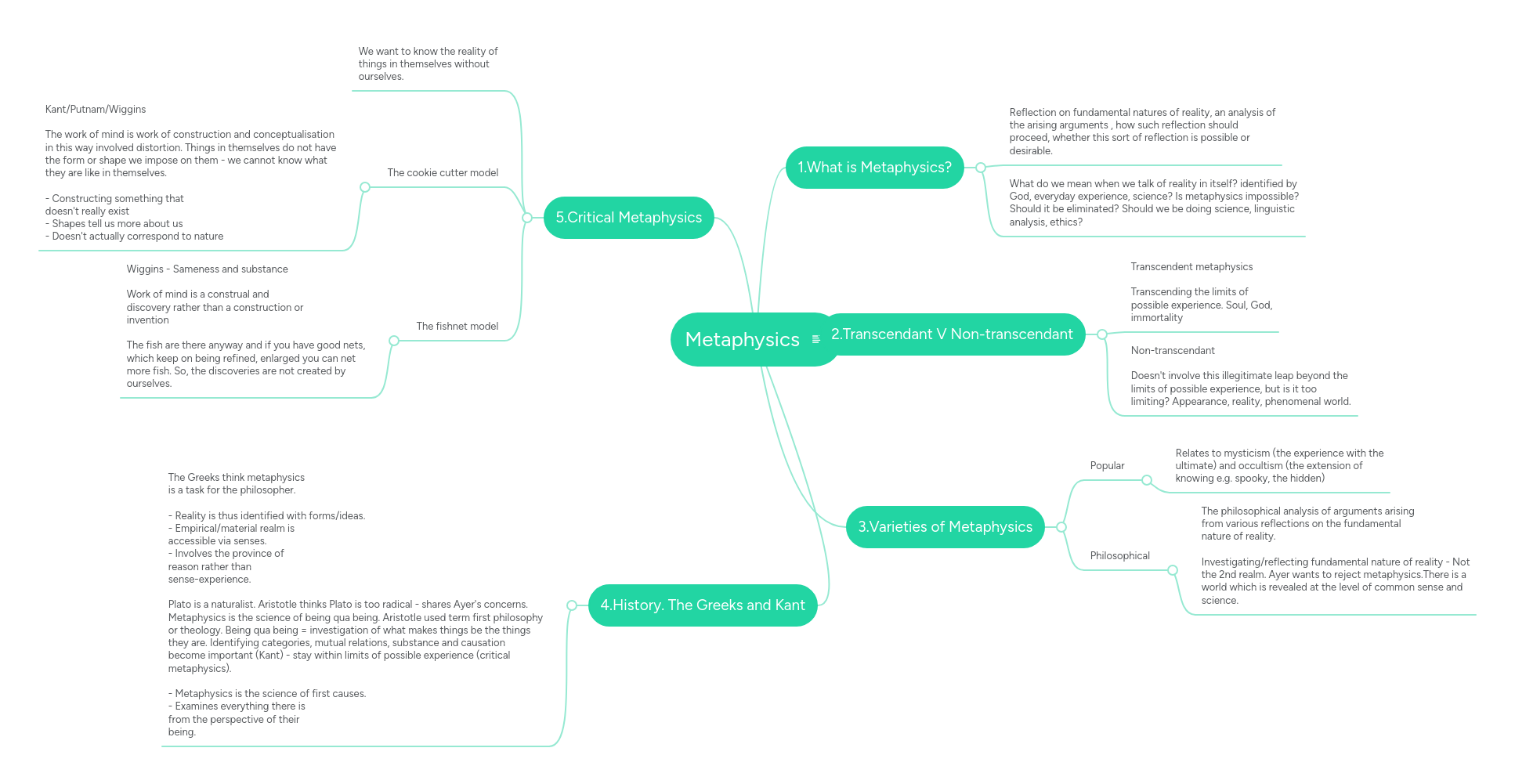Metaphysics | MindMeister Mind map