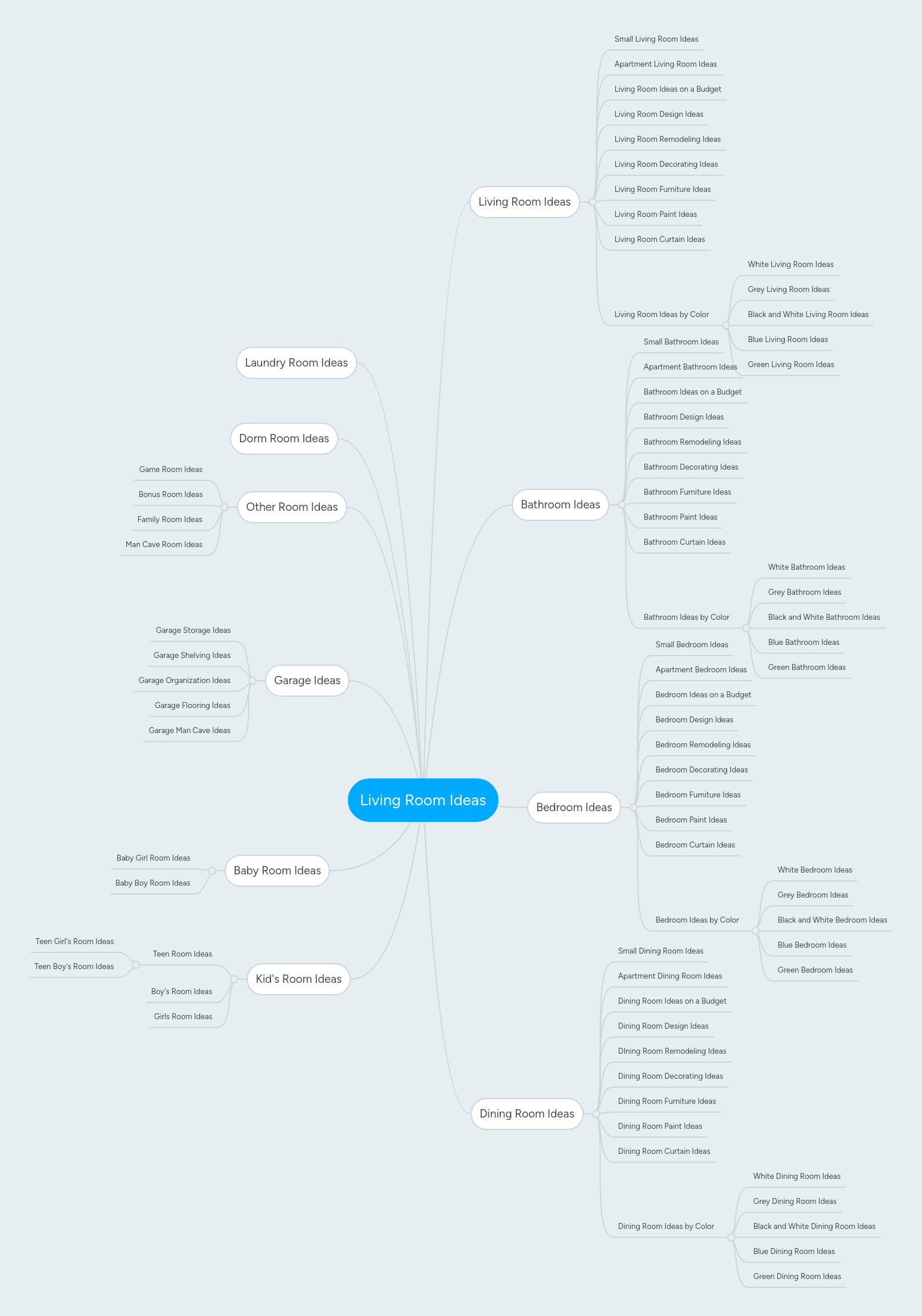 Living Room Ideas | MindMeister Mind Map