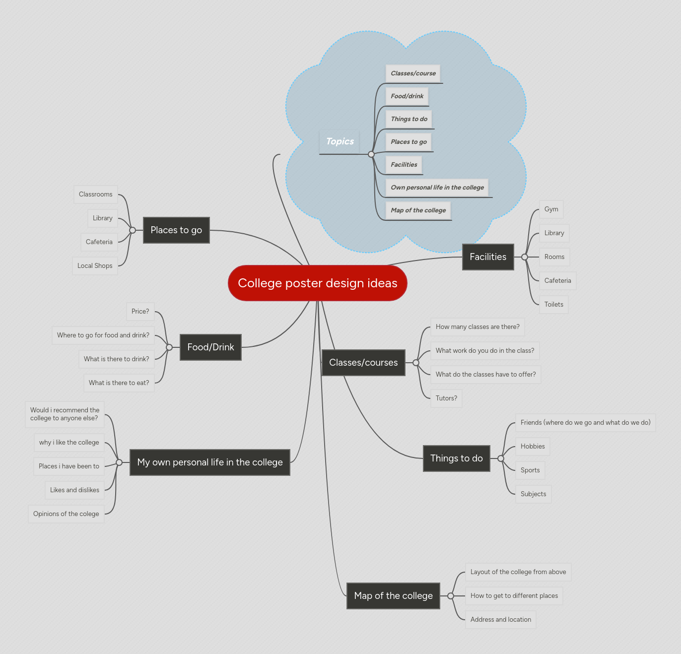 College poster design ideas | MindMeister Mind map