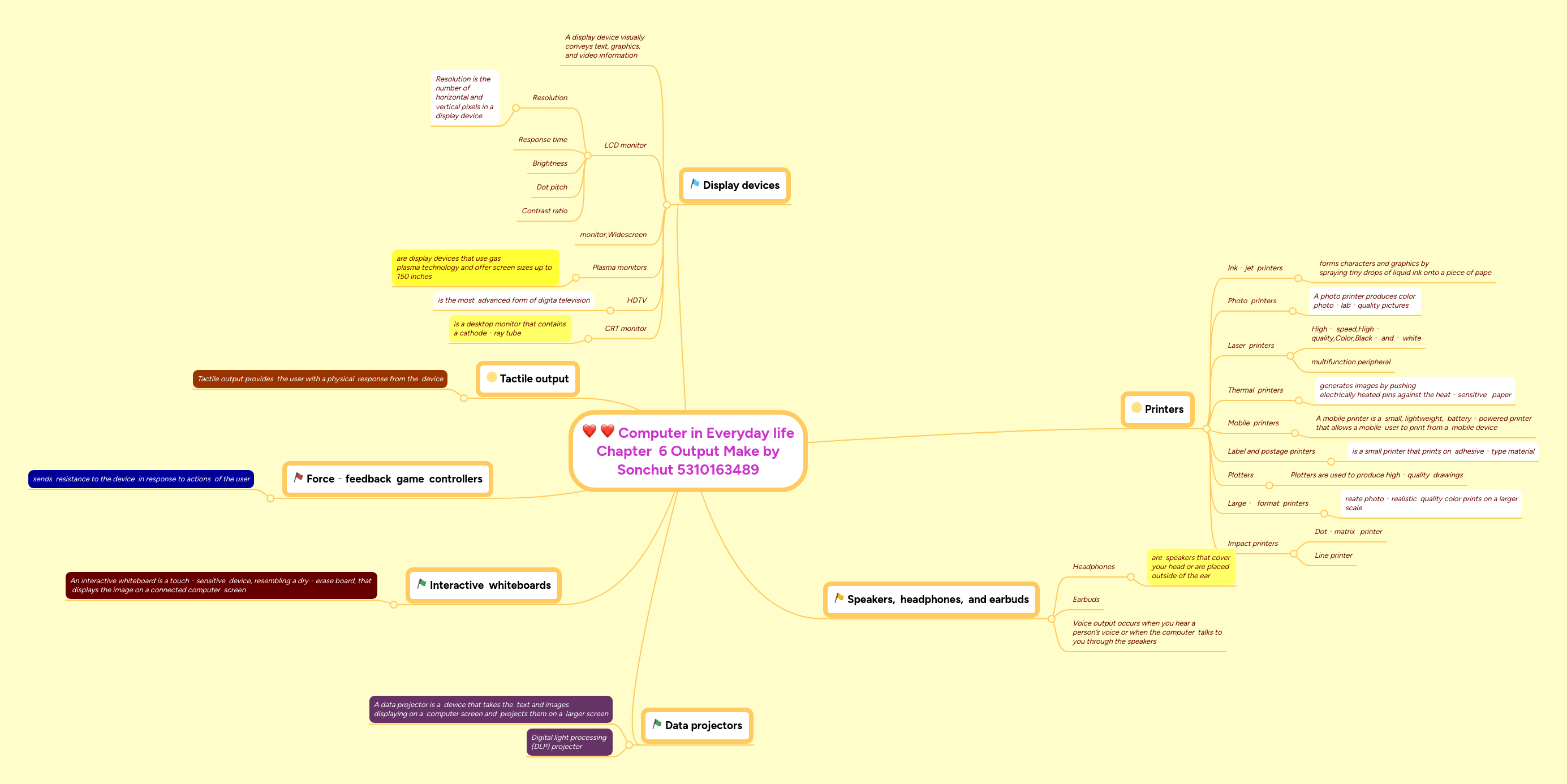Computer in Everyday life Chapter 6 Output Make ... | MindMeister Mind map