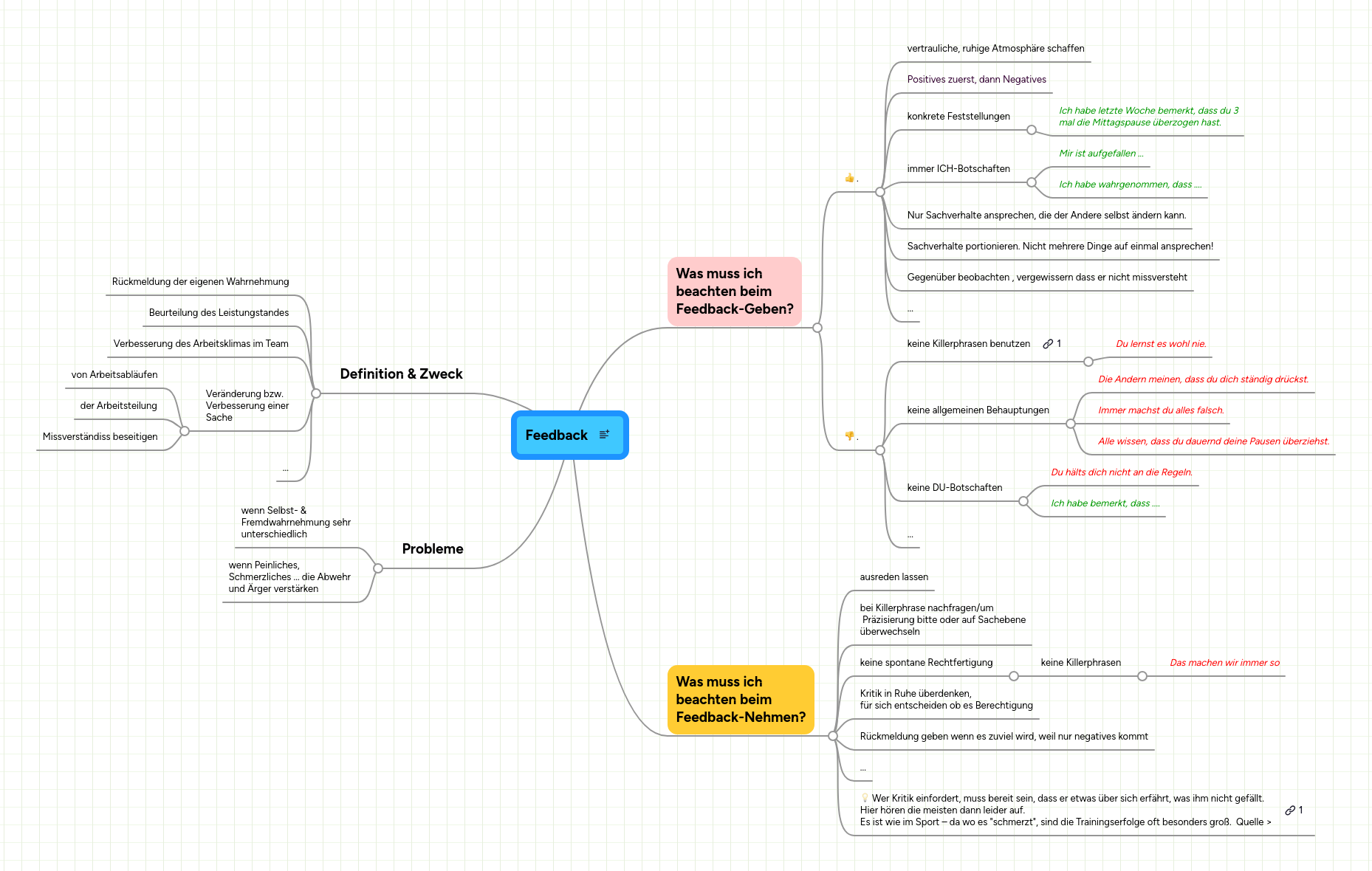 Feedback | MindMeister Mind map