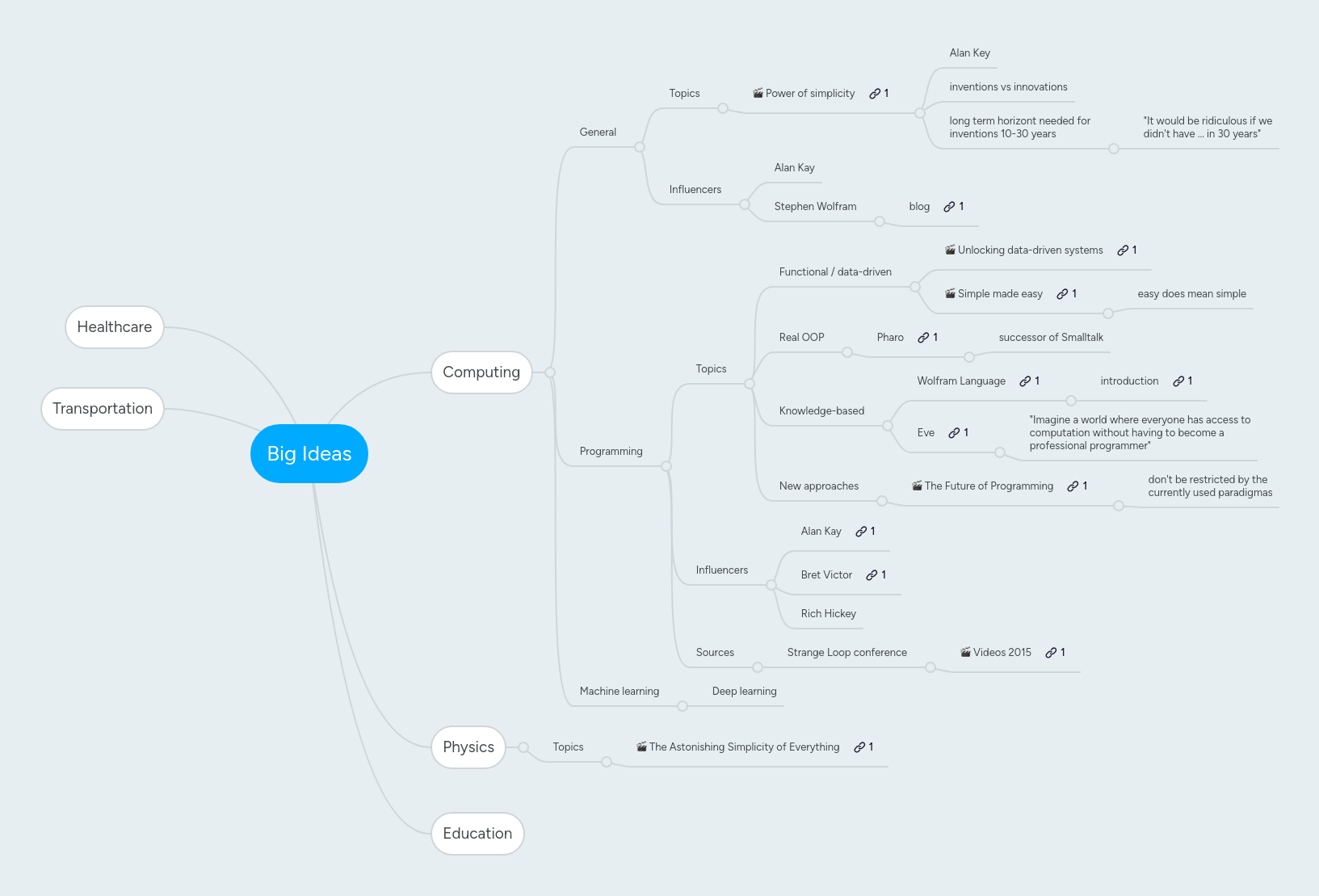 Big Ideas | MindMeister Mind Map