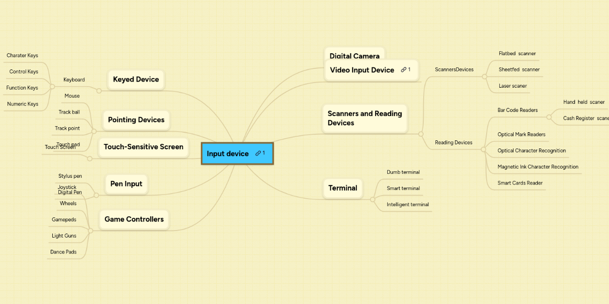 Input device | MindMeister Mind Map