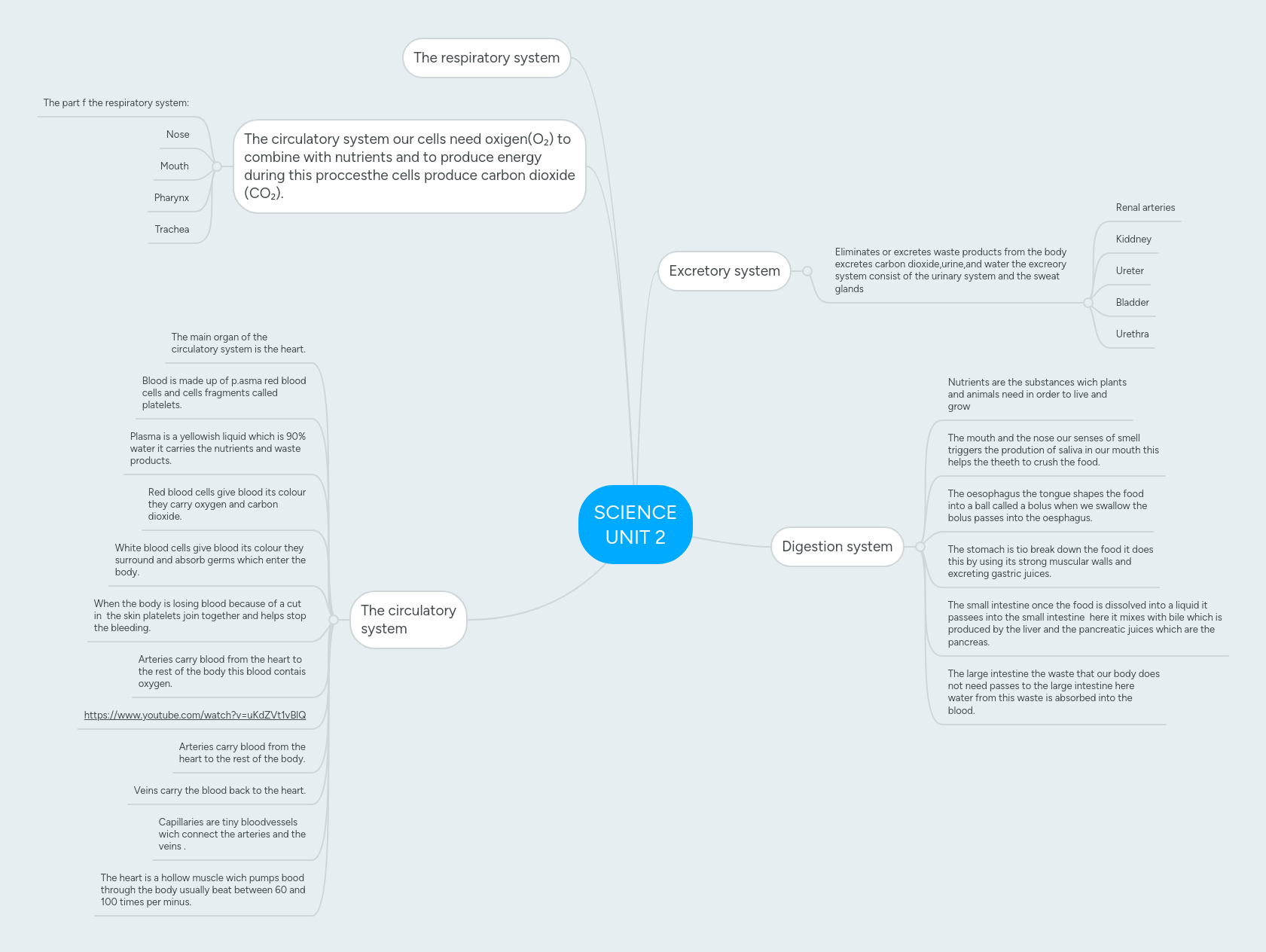 SCIENCE UNIT 2 | MindMeister Mind Map