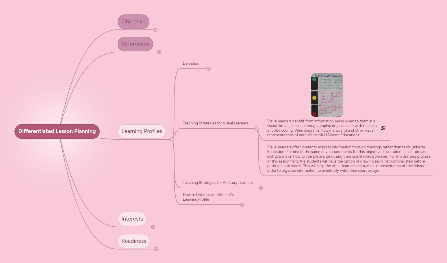Differentiated Lesson Planning | MindMeister Mind map